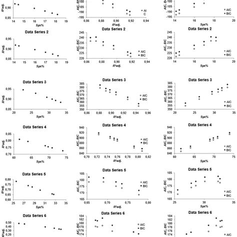 Residual Analysis For Linear Regression Models Fitted To Biomass