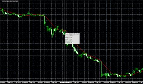 Metatrader 4 Tips For Efficient Trading Shortcuts And Hidden Features Fp Markets