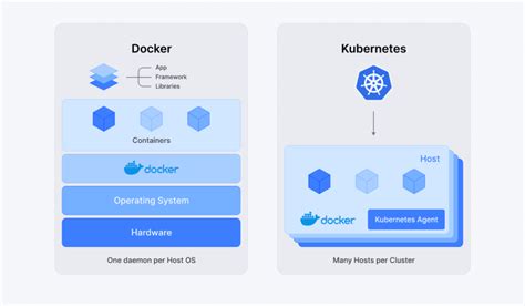 🚢 Docker Vs Kubernetes Understanding Their Roles In 2025 Shyank Akshar