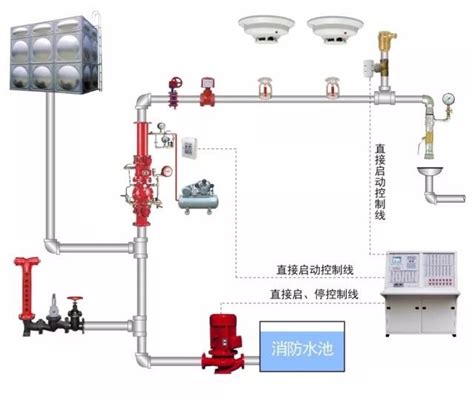 The Difference Between Loop Control And Direct Control In Automatic Fire Alarm System Vedard
