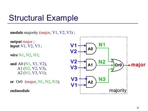 Verilog Lecture1