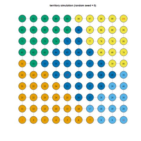 R Making Sure That Colors Are Properly Placed In Graphs Stack Overflow