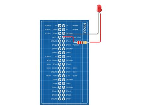 Control Your Raspberry Pi Remotely PiCockpit