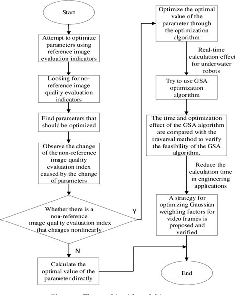 Figure 1 From An Underwater Image Enhancement Algorithm Based On Msr Parameter Optimization