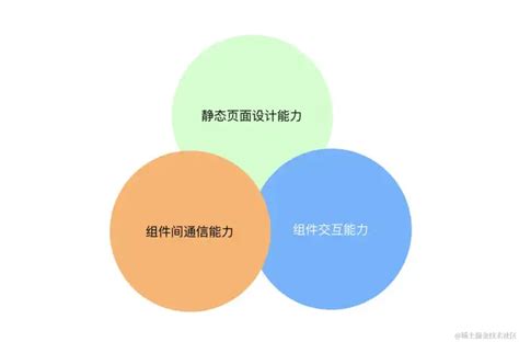 基于数据源驱动的跨组件通信最佳实践低码篇 漫思 博客园