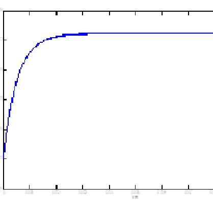 Load Current Waveform Download Scientific Diagram
