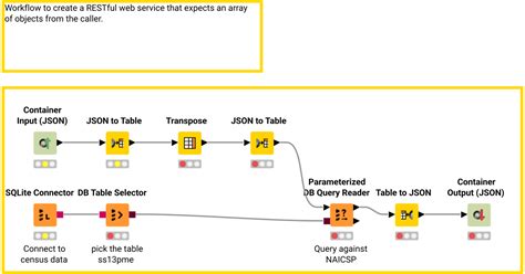 Basic Restful Web Services Example 2 Knime Community Hub