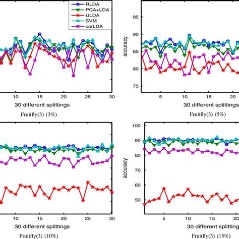 Running Time Comparison Of The Two Stages Of The Pcalda Model