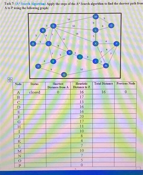 Solved A Search Algorithm Apply The Steps Of The A Search Chegg