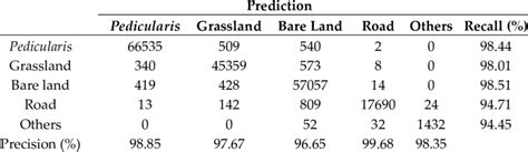 Confusion Matrices And Evaluation Metrics Logistic Regression