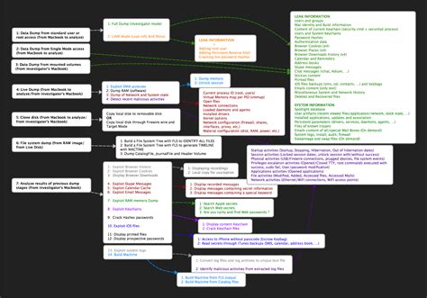 New Version Of Mac Os X Forensics Framework Pac4mac 03