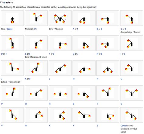 Semaphore Signal Flags