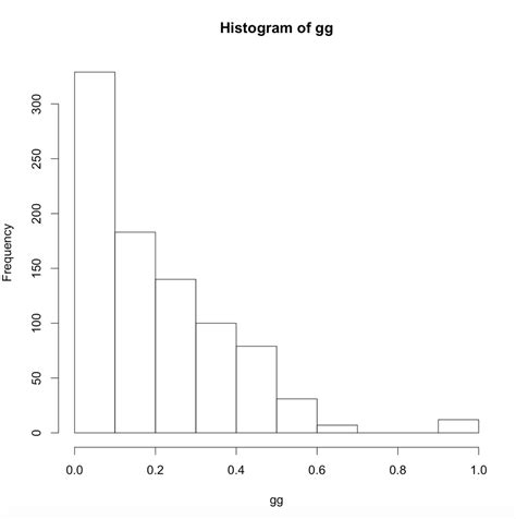 Bayesian Models In R Code Examples Dr Gp Pulipaka Medium