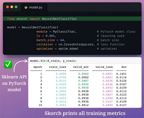 How To Use Pytorch For Deep Learning Avi Chawla Posted On The Topic