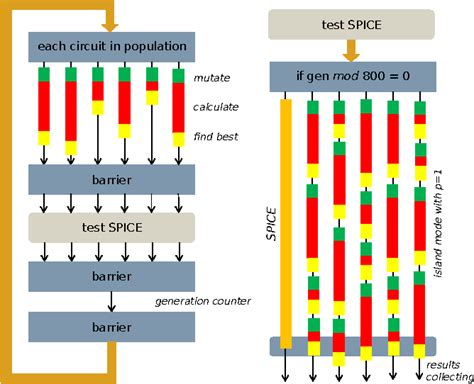 Figure 1 From Parallel Optimization Of Transistor Level Circuits Using Cartesian Genetic
