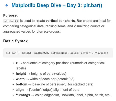 Matplotlibdeepdive Datascience Python Visualization Matplotlib Dataanalytics