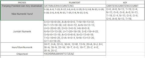 Algoritma Kriptografi Vigenere Cipher