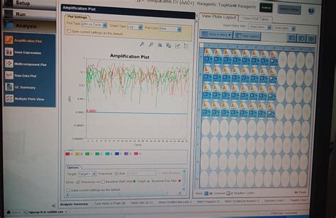 How To Organize The Taqman Mirna Experiment Researchgate