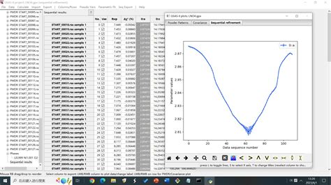 Gsasii Sequential Fitting 1 Hellowei