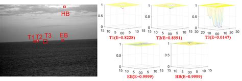 Different Types Of Components In Real Infrared Images And Their