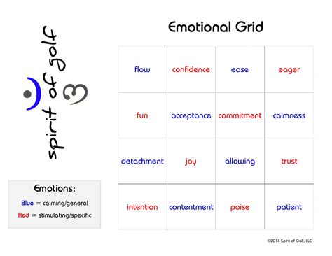 Grids And The Emotional Scale Klein Sexual Orientation Grid Test Pcwh