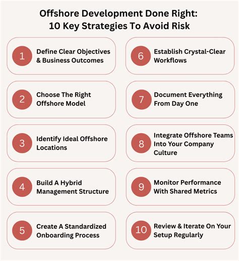 12 Top Offshore Development Risks And How You Can Avoid Them