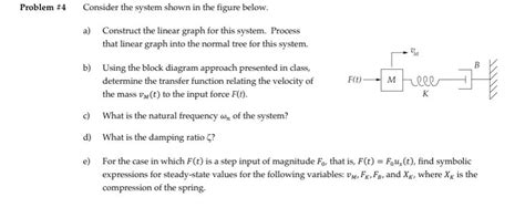 Solved Problem Consider The System Shown In The Figure Chegg Com