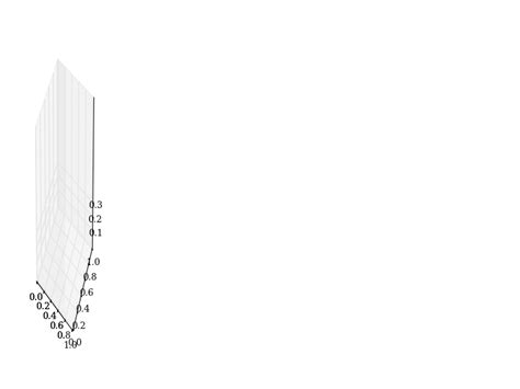 Control Over Ticks In 3d Plot Matplotlib Users Matplotlib