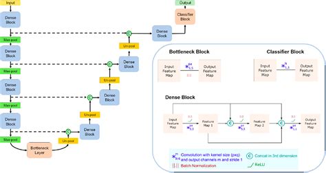 Recursionerror During Pruning · Issue 43 · Vainftorch Pruning · Github