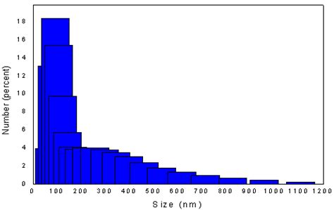 A Hr Tem Of Lsm Target And The Inset Saed B Edx Of Lsm Target Download Scientific