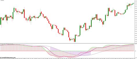 Profit Mt4 Indicator