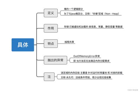 Java性能优化（jvm调优tomcat调优数据库调优代码优化接口性能优化）java优化数据库 Csdn博客