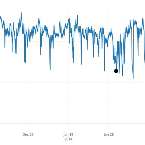 Pdf Unsupervised Real Time Anomaly Detection For Streaming Data