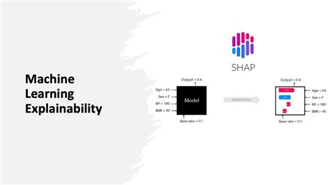 Delve Into Sequences Understanding The Power Of Sequential Data In Machine Learning By Sina