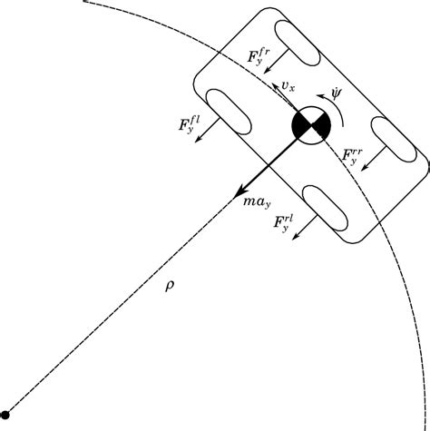 Figure 12 From Model Based Vehicle Dynamics Control For Active Safety