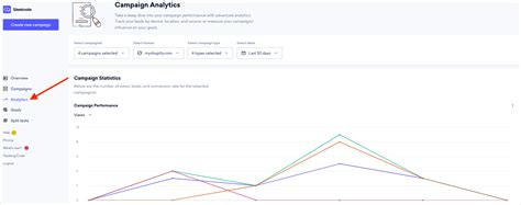 Sleeknote Analytics Sleeknote