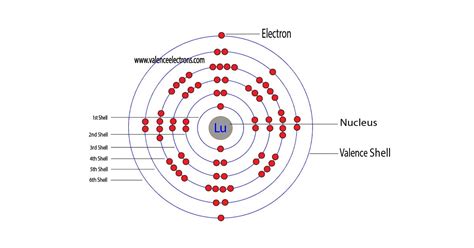 Lutetium Electron Configuration And Orbital Diagram Model