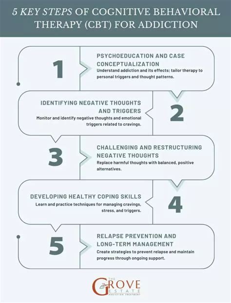 Cognitive Behavioral Therapy Techniques Cbt For Adhd Can Cognitive
