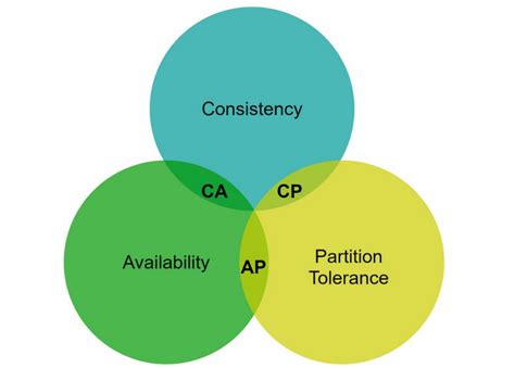 System Design Of Notification System By Kamlesh Meena Medium