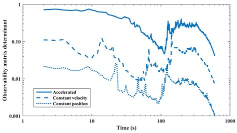 A Monte Carlo Based Iterative Extended Kalman Filter For Bearings Only Tracking Of Sea Targets