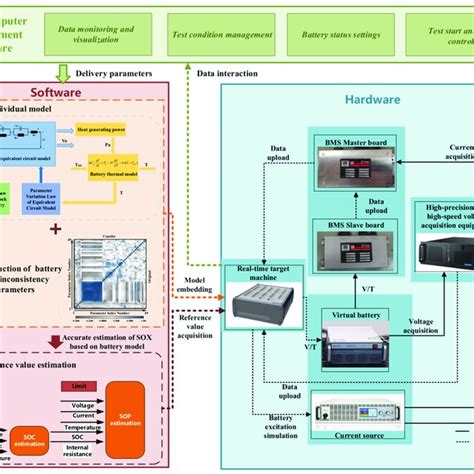 Schematic Diagram Of Bms Testing Framework Download Scientific Diagram