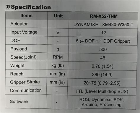 Issues Controlling Openmanipulator X Using Rviz Or Robotics Gui Controller · Issue 712
