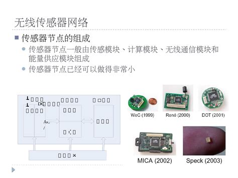无线传感器网络的部署 Pptx 深圳大学