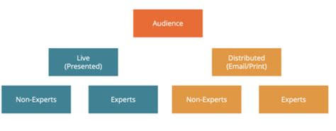 Dashboards Data Visualization Flashcards Quizlet