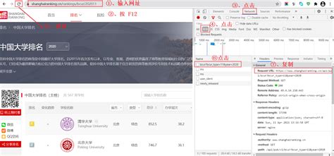 Python爬虫 2021中国大学排名定向爬虫python中国大学排名爬虫知识 Csdn博客