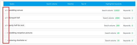 how to manage keyword grouper results knowledge base