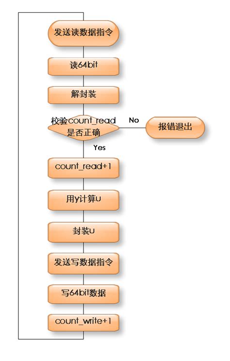 Ti C6678 Dsp与pc Matlab 串口通信研究dymodi的博客 Csdn博客