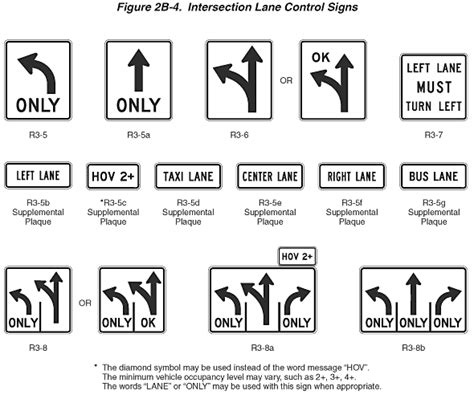 What Do Lane Control Signs Tell You At Cheryl Garcia Blog