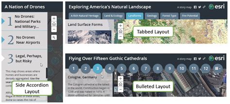 Arcgis Blog How To Launch A Story Map Series A Geonet The Esri Community Gis And
