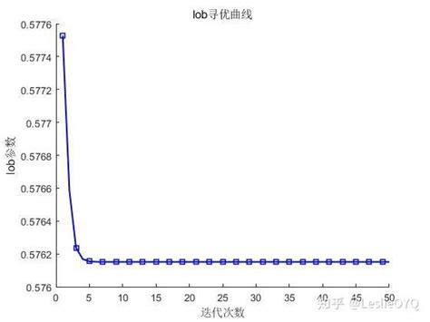 粒子群算法改进克里金插值pso Kriging回归分析 知乎 粒子群算法改进克里金插值pso Kriging回归分析 知乎